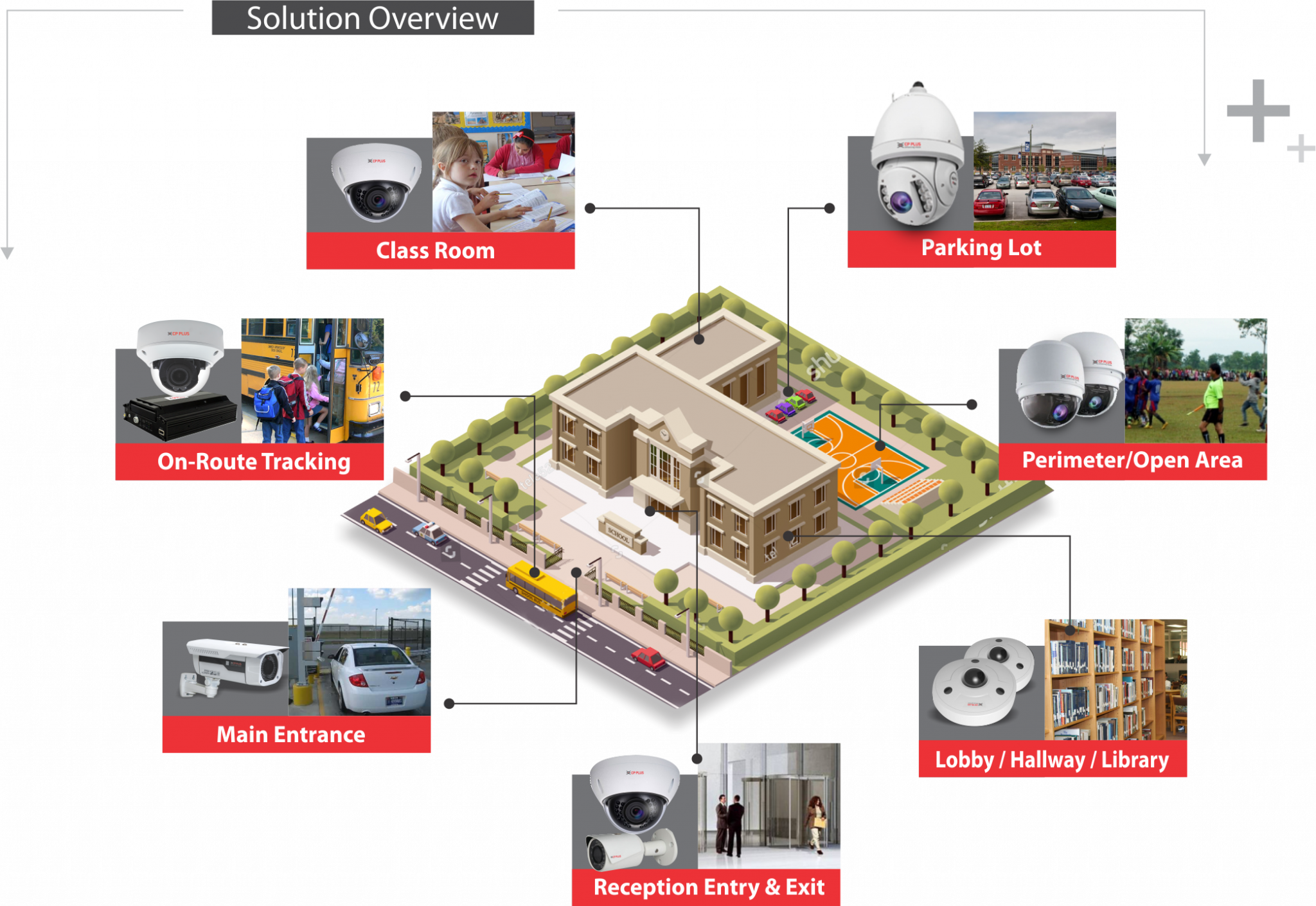 Campus CCTV and Access control solutions - Protech Microsystems India ...